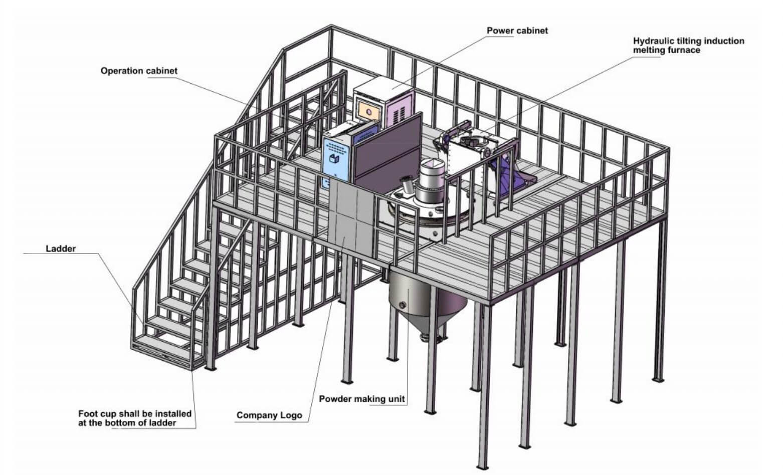 Vacuum powder making machine-Gold, Silver, Copper Powder