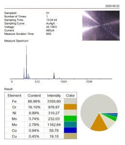 Hand held&Table type XRF Metal Tester/Analyzer