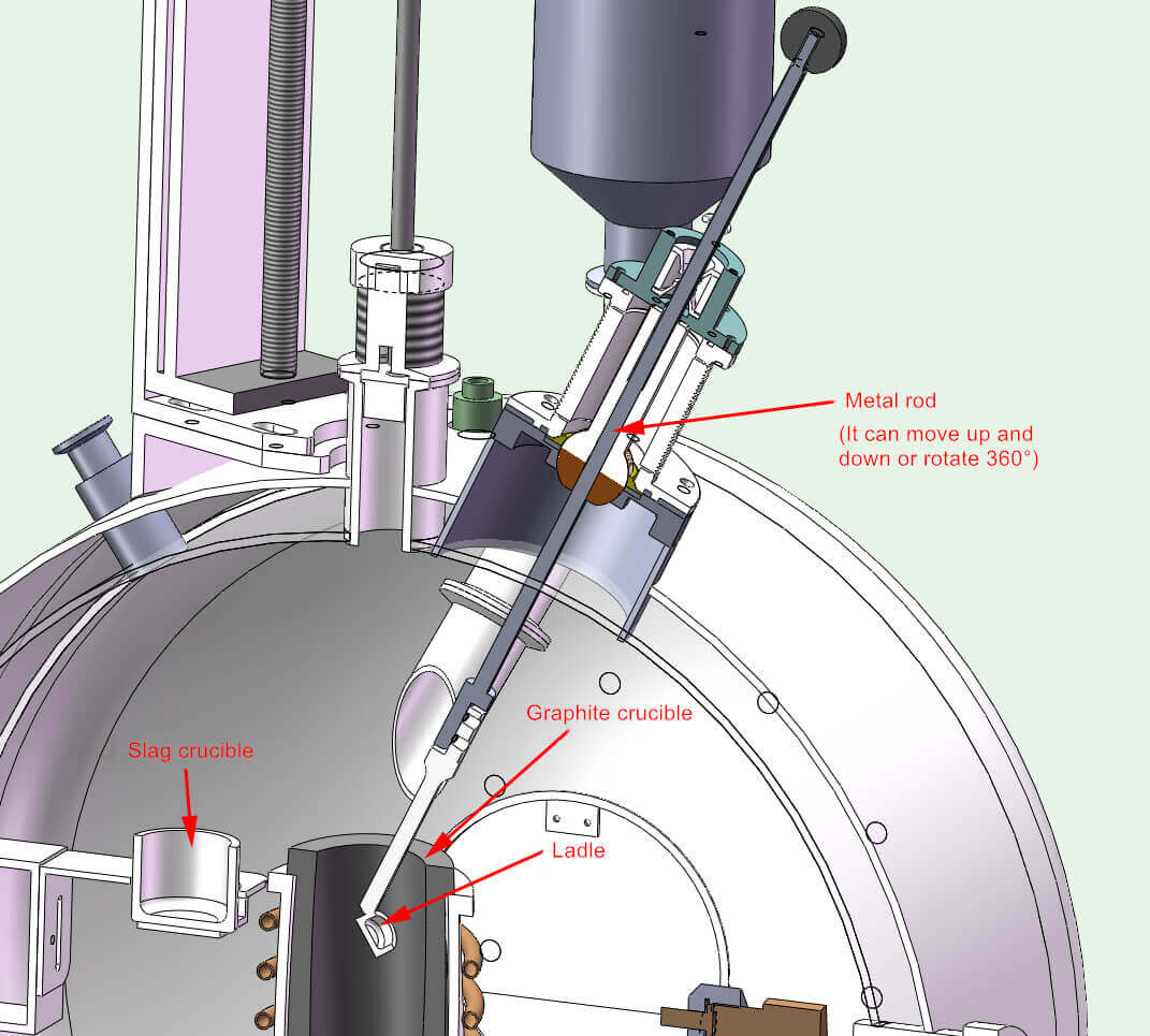 Laboratory Vacuum Induction Melting Furnace-CDOCAST