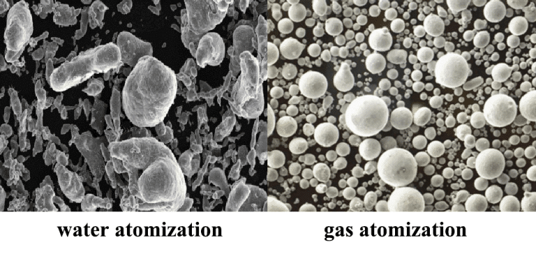 metal powder atomization-gas& water atomization-CDOCAST