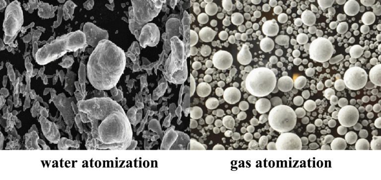 metal powder atomization-gas& water atomization-CDOCAST