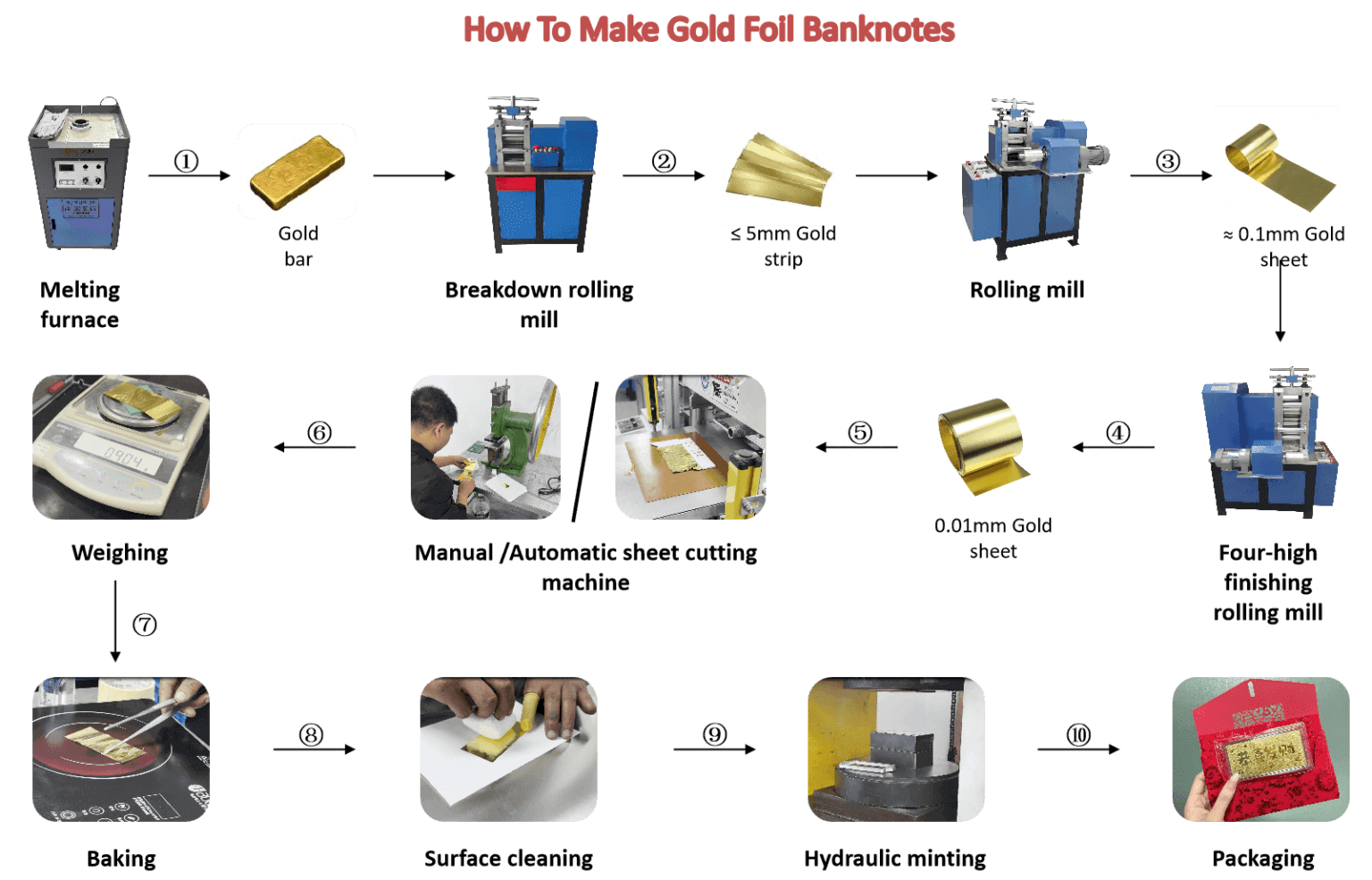 How to make Gold Foil Banknotes